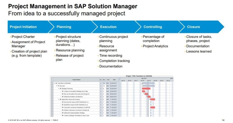 Project Management – Further Insight